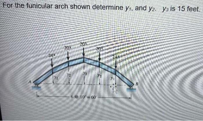 Solved For the funicular arch shown determine yı, and y2. Y3 | Chegg.com