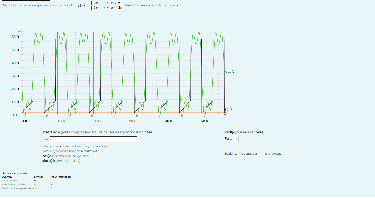 Solved Write Fourier series approximation for function | Chegg.com