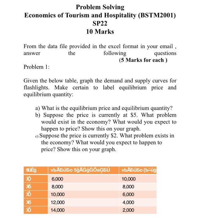 Solved Problem Solving Economics of Tourism and Hospitality | Chegg.com