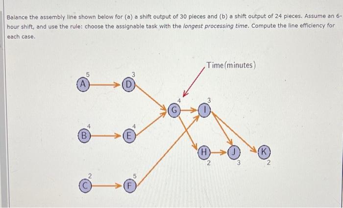 Solved Balance the assembly line shown below for (a) a shift | Chegg.com