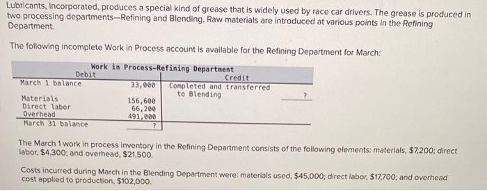 Solved Lubricants, Incorporated, produces a special kind of | Chegg.com