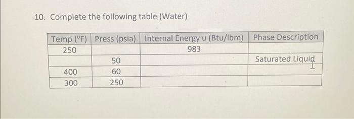 Solved 10. Complete the following table (Water) Temp (°F) | Chegg.com