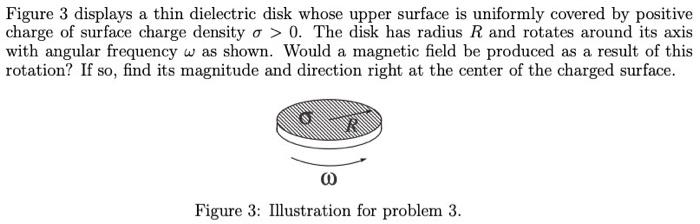 Solved Figure 3 displays a thin dielectric disk whose upper | Chegg.com