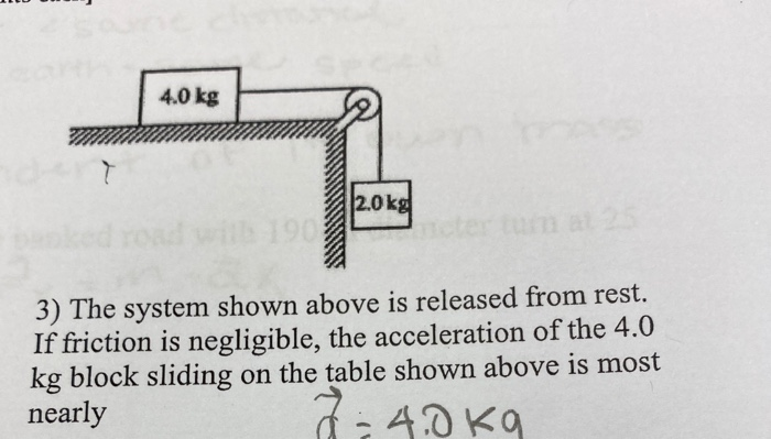 Solved 4.0 kg 3) The system shown above is released from | Chegg.com