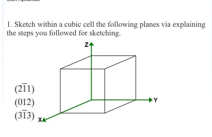 Solved 1. Sketch within a cubic cell the following planes | Chegg.com