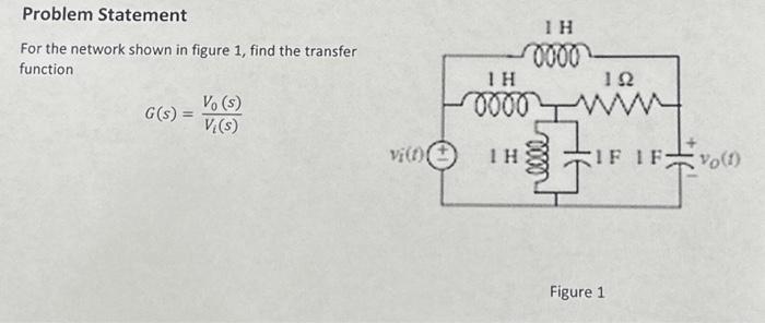 Solved Problem Statement For the network shown in figure 1, | Chegg.com
