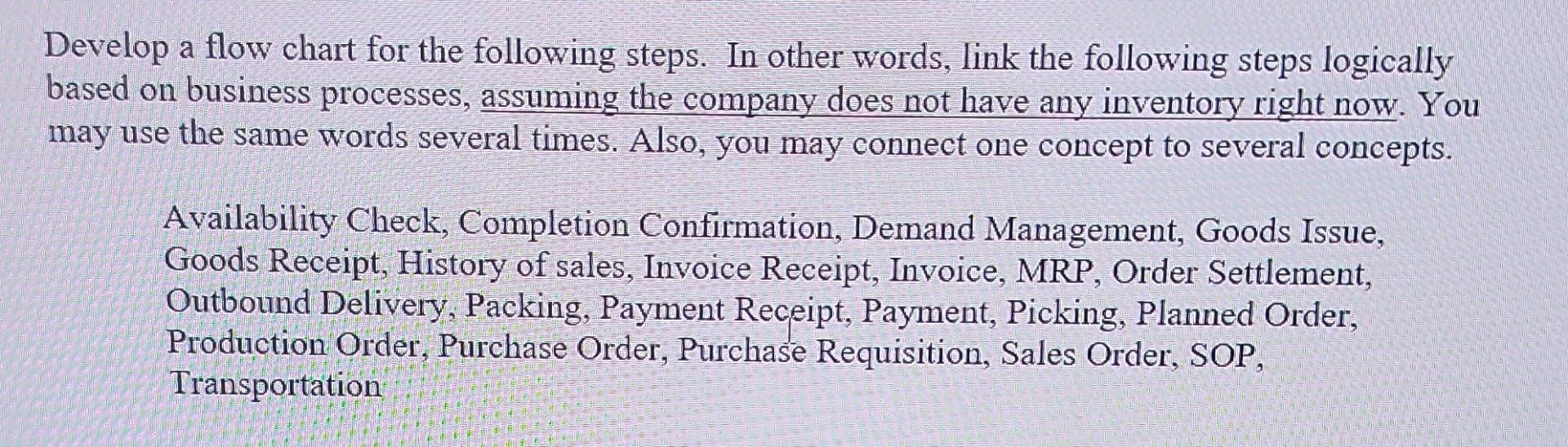 Solved Develop a flow chart for the following steps. In | Chegg.com