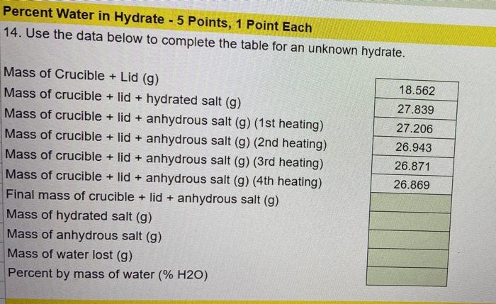 Solved Percent Water in Hydrate - 5 Points, 1 Point Each 14. | Chegg.com