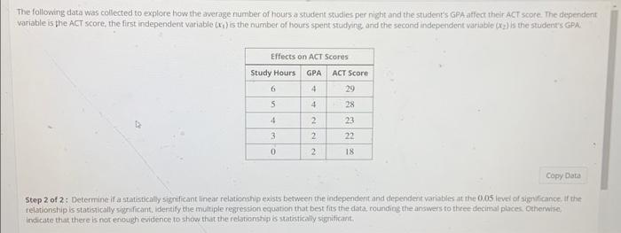 Solved The following data was collected to explore how the | Chegg.com