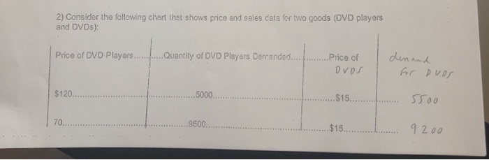 Solved 2) Consider the following chart that shows price and | Chegg.com