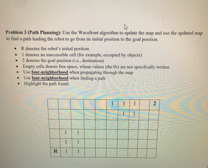 Solved Problem 3 Path Planning Use The Wavefront