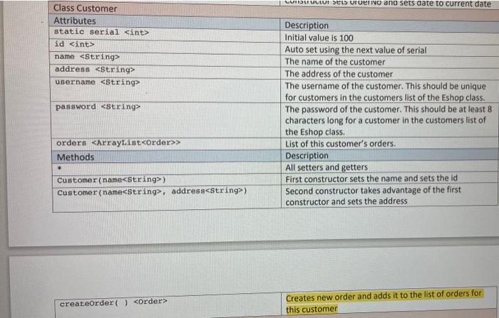 Solved The specifications of the classes are shown | Chegg.com