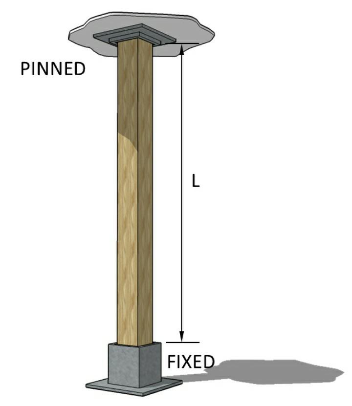 Solved The column has a square cross section of side length | Chegg.com