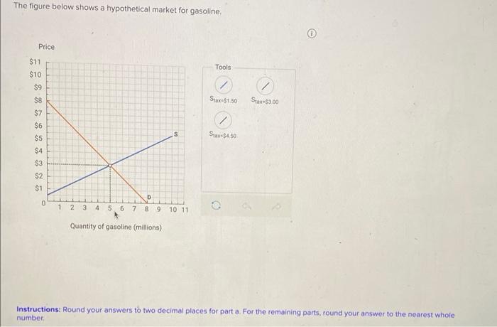The figure below shows a hypothetical market for | Chegg.com