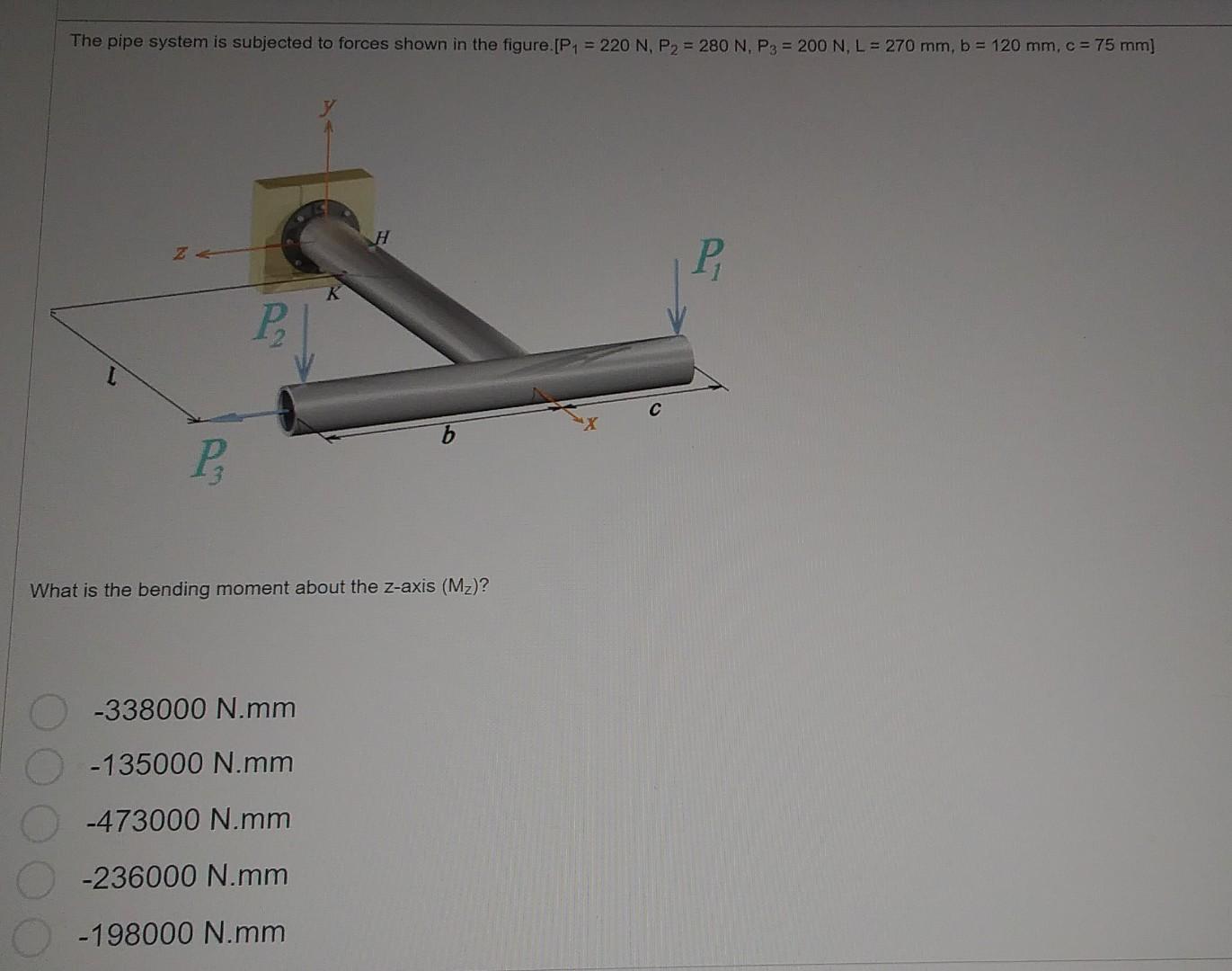 Solved The pipe system is subjected to forces shown in the | Chegg.com