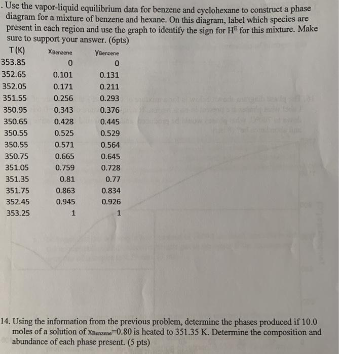 . Use the vapor-liquid equilibrium data for benzene | Chegg.com