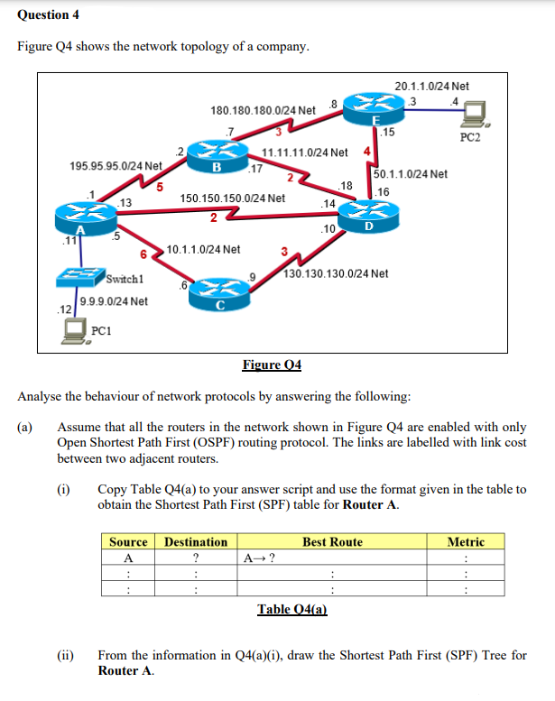 Solved Question 4Figure Q4 ﻿shows the network topology of a | Chegg.com