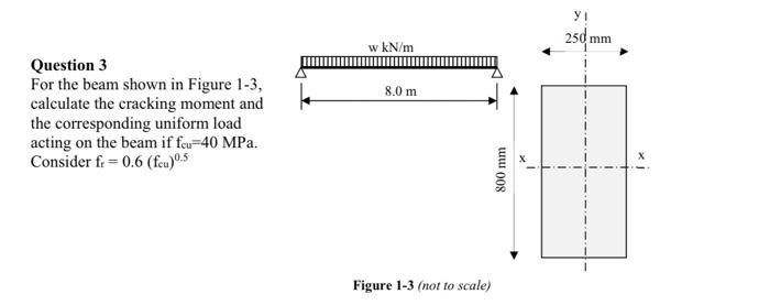 Question 3 For the beam shown in Figure 1-3, | Chegg.com