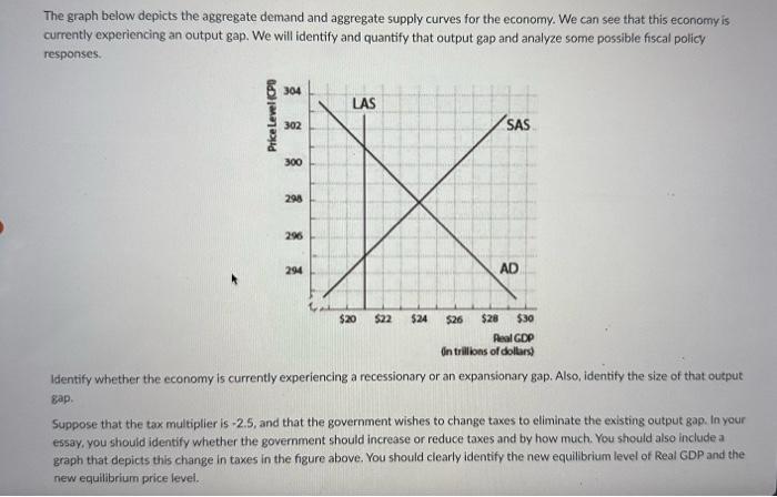 Solved The graph below depicts the aggregate demand and | Chegg.com