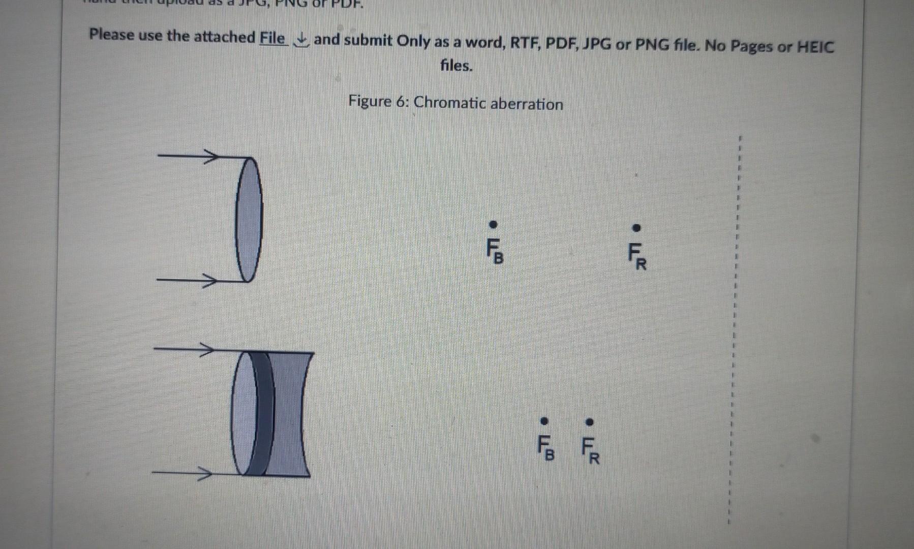 Solved PROCEDURE IV: Compound lenses and chromatic | Chegg.com