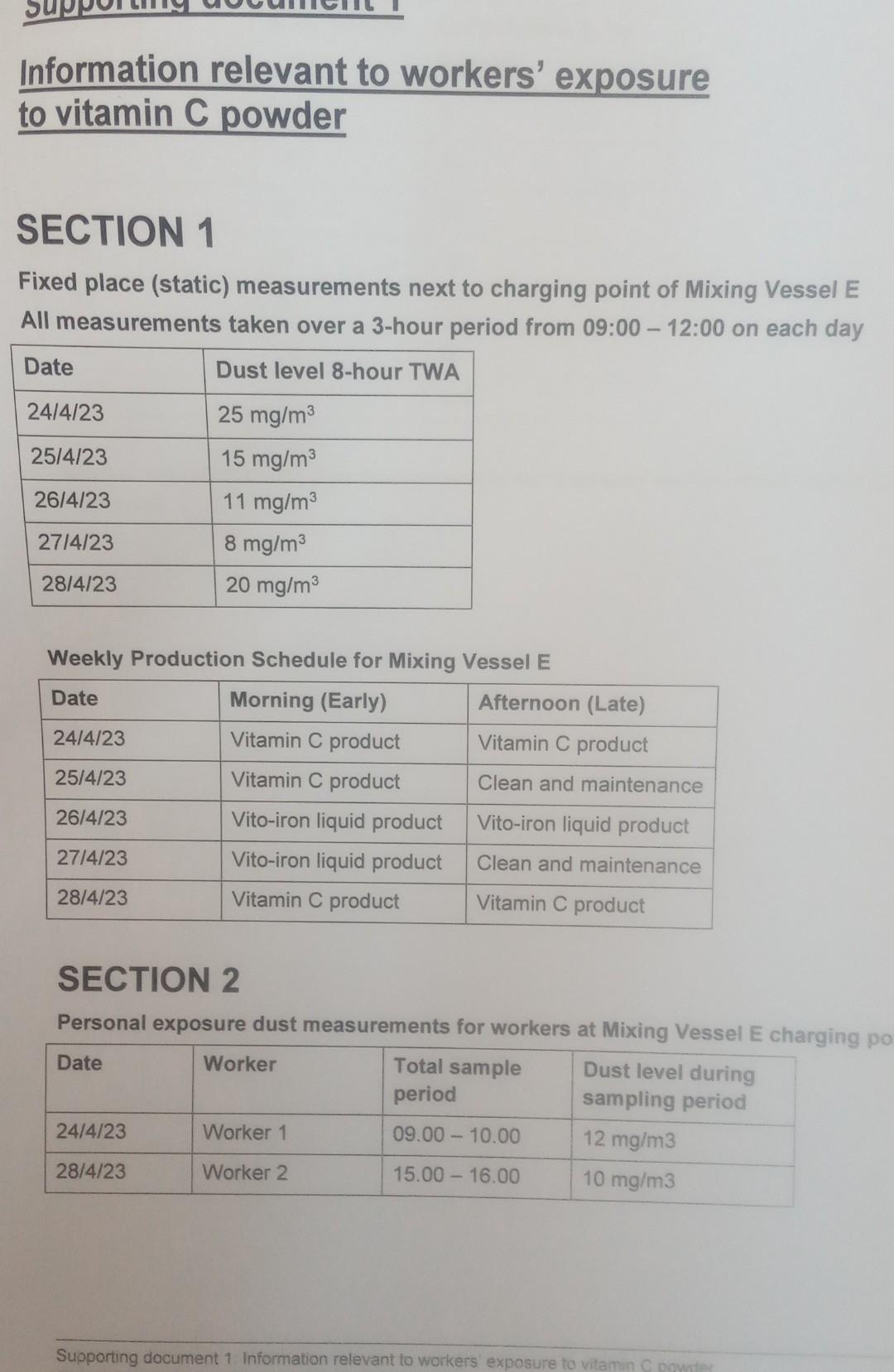 Solved 1. Explain 15 points what the occupational hygienist | Chegg.com