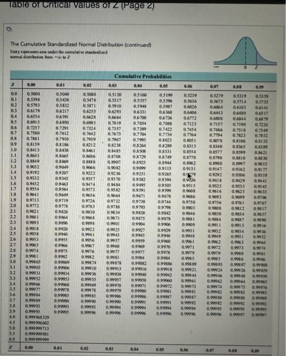 Solved What is the p-value if, in a two-tail hypothesis | Chegg.com