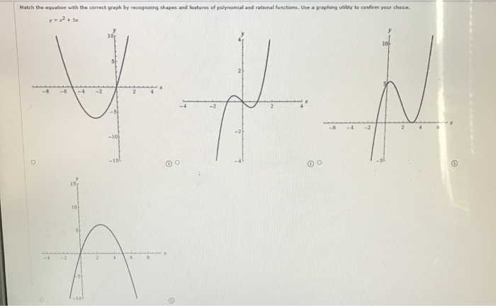 Solved Match the equation with the correct graph by | Chegg.com