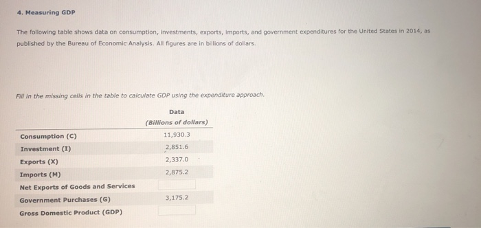 Solved 4. Measuring GDP The following table shows data on | Chegg.com