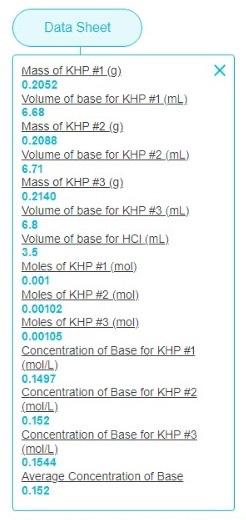 Solved Data Sheet х Mass of KHP #1 (9) 0.2052 Volume of base | Chegg.com
