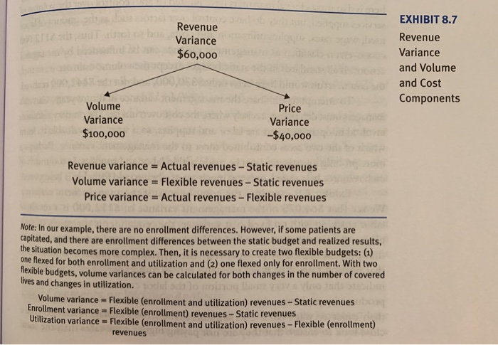 Solved Revenue Variance $60,000 EXHIBIT 8.7 Revenue Variance | Chegg.com