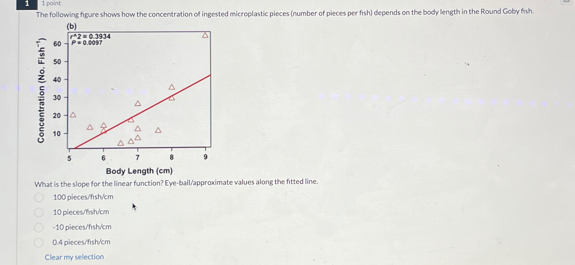 Solved 1 1 ﻿pointThe following figure shows how the | Chegg.com