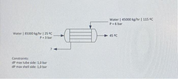 Solved Constraints: dP max tube side: 1,0 bar dP max shell | Chegg.com