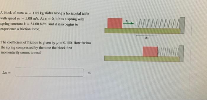Solved A block of mass m=1.85 kg slides along a horizontal | Chegg.com