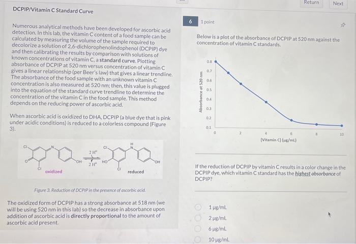 Solved DCPIP/Vitamin C Standard Curve Numerous analytical | Chegg.com