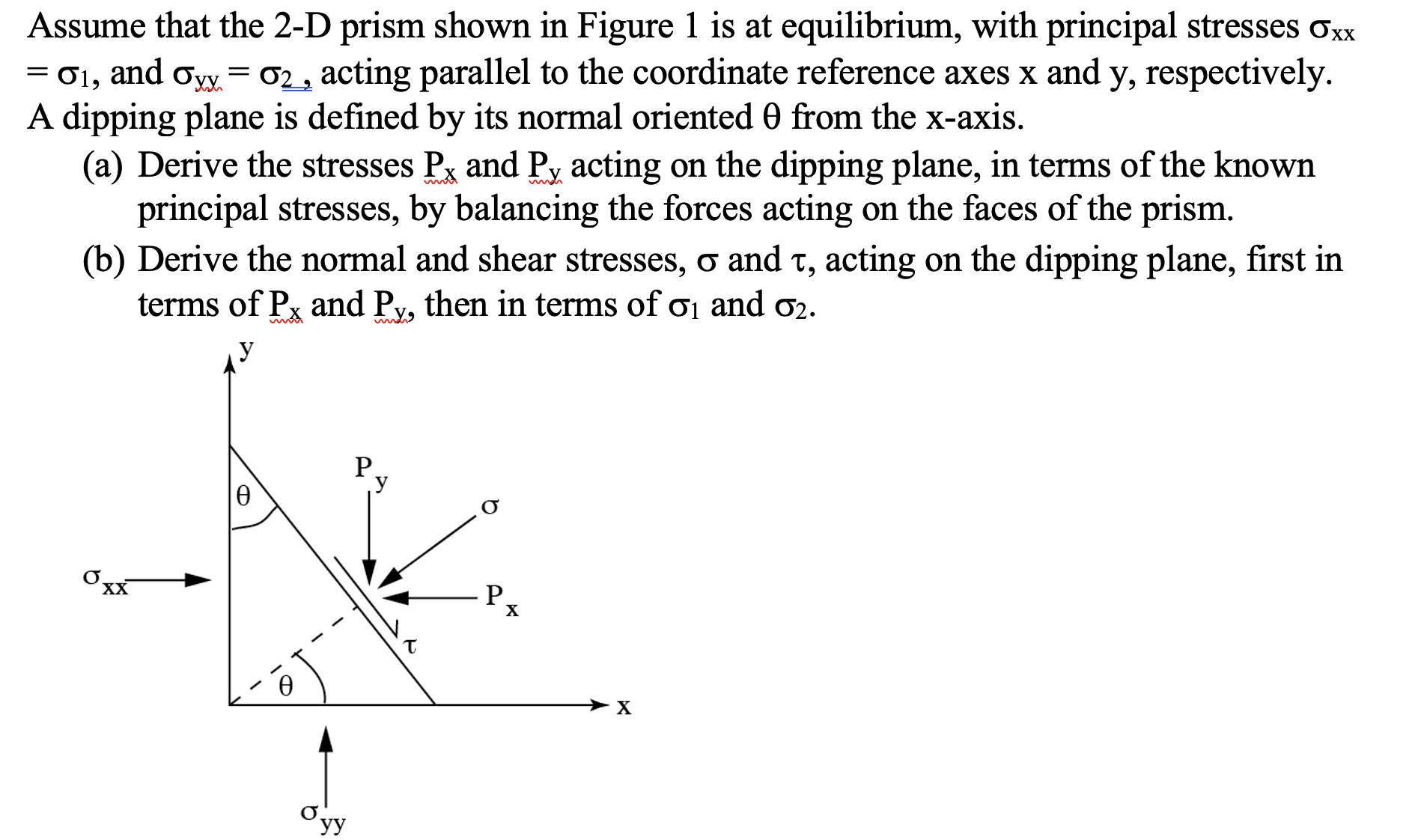 Assume that the 2-D prism shown in Figure 1 ﻿is at | Chegg.com