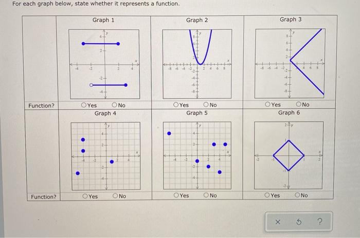 Solved For each graph below, state whether it represents a | Chegg.com
