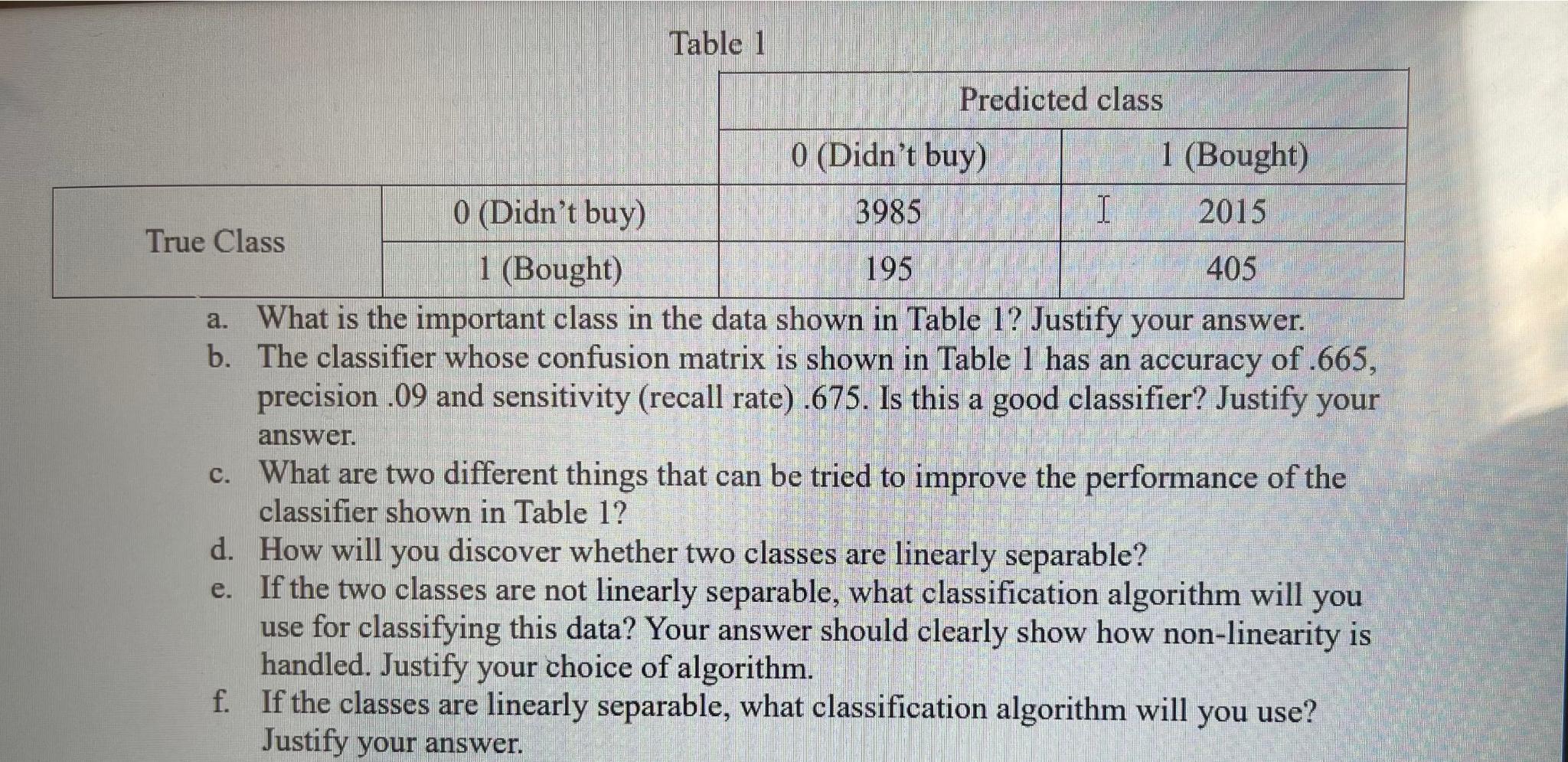 Solved Table 1\table[[,,Predicted class],[,,0 (Didn't | Chegg.com