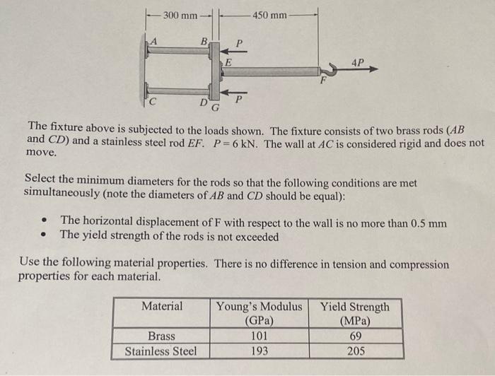 Solved The fixture above is subjected to the loads shown. | Chegg.com