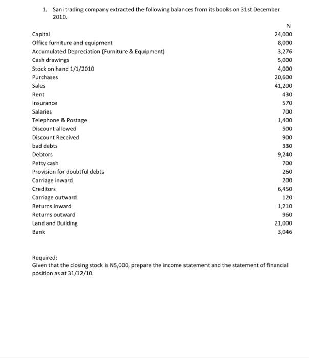 Solved 1. Sani trading company extracted the following | Chegg.com