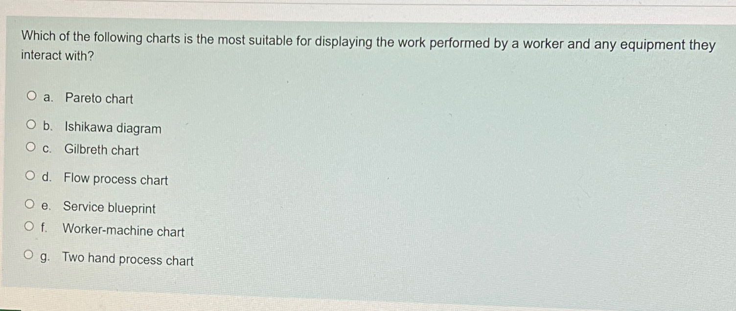 Solved Which of the following charts is the most suitable | Chegg.com