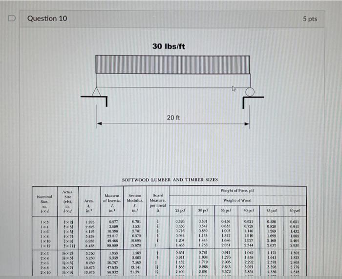 Solved Question 10 SOFTWOOD LUMBER AND TIMBER SIZESWhat is | Chegg.com