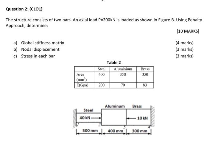 Solved Question 2: (CLO1) The structure consists of two | Chegg.com