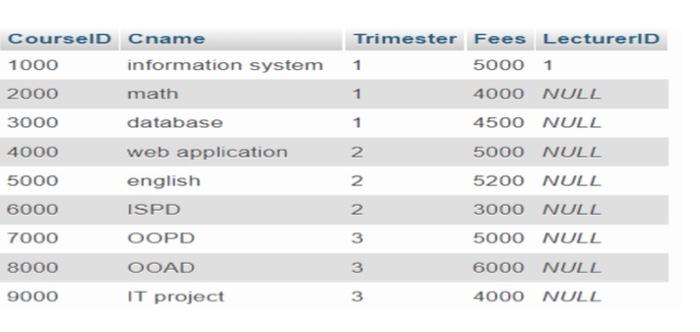 Solved subject advanced database using sql language write | Chegg.com