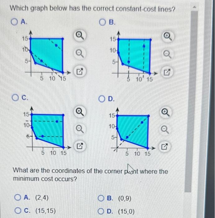 Solved Graph the constant-cost lines for the objective | Chegg.com