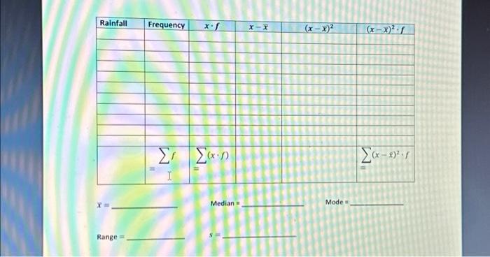 Solved using data set ( | Chegg.com