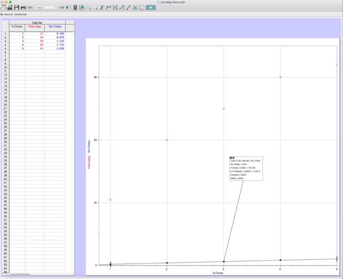 Solved LinbaspreidembObjective: (3 points) Experimental Data | Chegg.com
