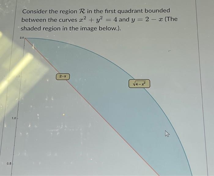 Solved 0.5 1.0 Consider the region R in the first quadrant | Chegg.com