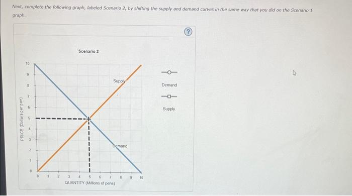 Solved Consider the market for pens. Suppose that the number | Chegg.com