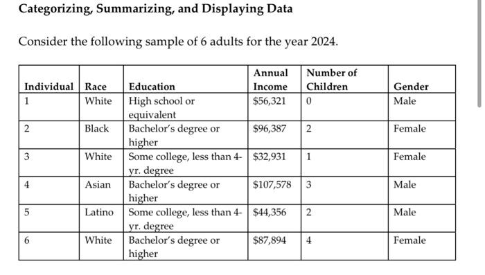 Solved Categorizing, Summarizing, and Displaying Data | Chegg.com