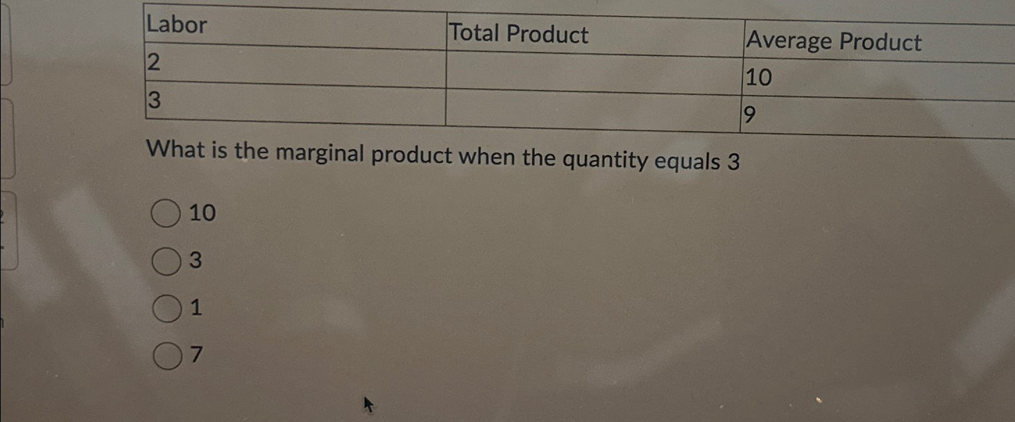 Solved \table[[Labor,Total Product,Average | Chegg.com